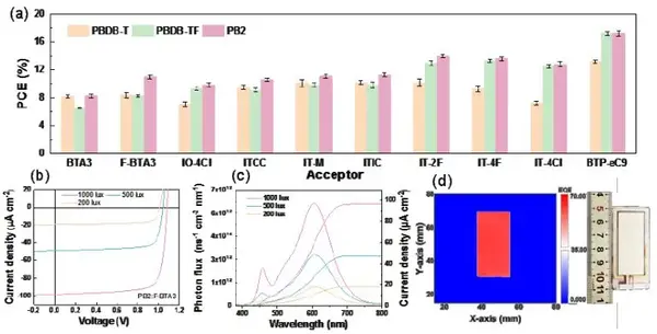 侯剑辉团队AM:基于TDz单元的新型非卤化聚合物给体—PB1、PB2 - 知乎