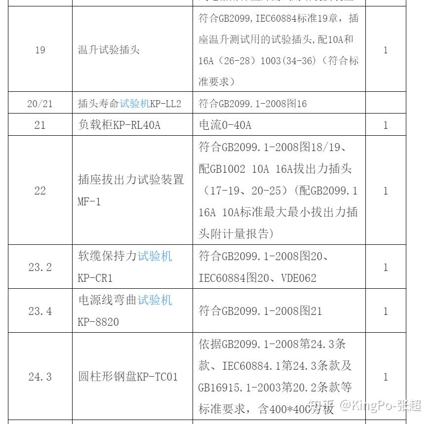 GB/T 2099.1-2021仪器设备清单 - 知乎