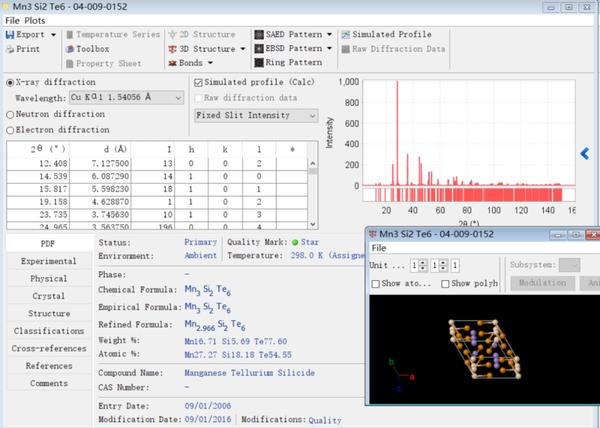 资源 | ICDD国际衍射数据中心2024版PDF-5+标准衍射数据库收录情况汇总 - 知乎