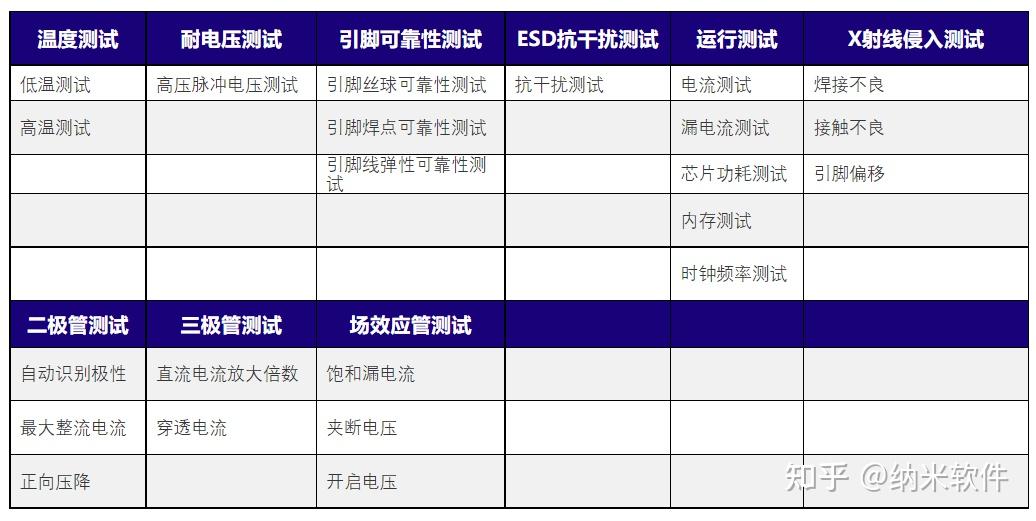 半导体测试系统 芯片自动化测试软件 可定制测试方案ATECLOUD-IC - 知乎
