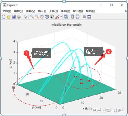 采用改进合同网模型通过模拟市场机制中的“招标-投标-中标”模式，采用多种合同类型，通过多个个体之间的相互通信和协商，在个体追求最优的基础上 ...