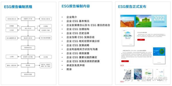 蓝凌ESG数字化管理平台，设指标→采数据→传报告→做改善全程高效 - 知乎