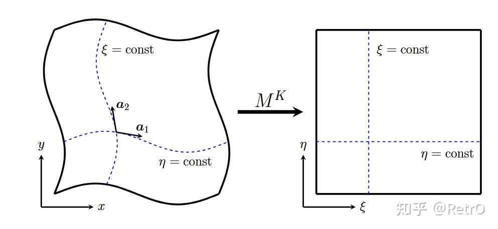 多维方程组的 DGSEM 格式 - 知乎
