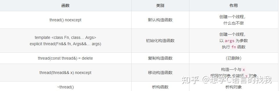 C++11 多线程（std::thread）详解 - 知乎