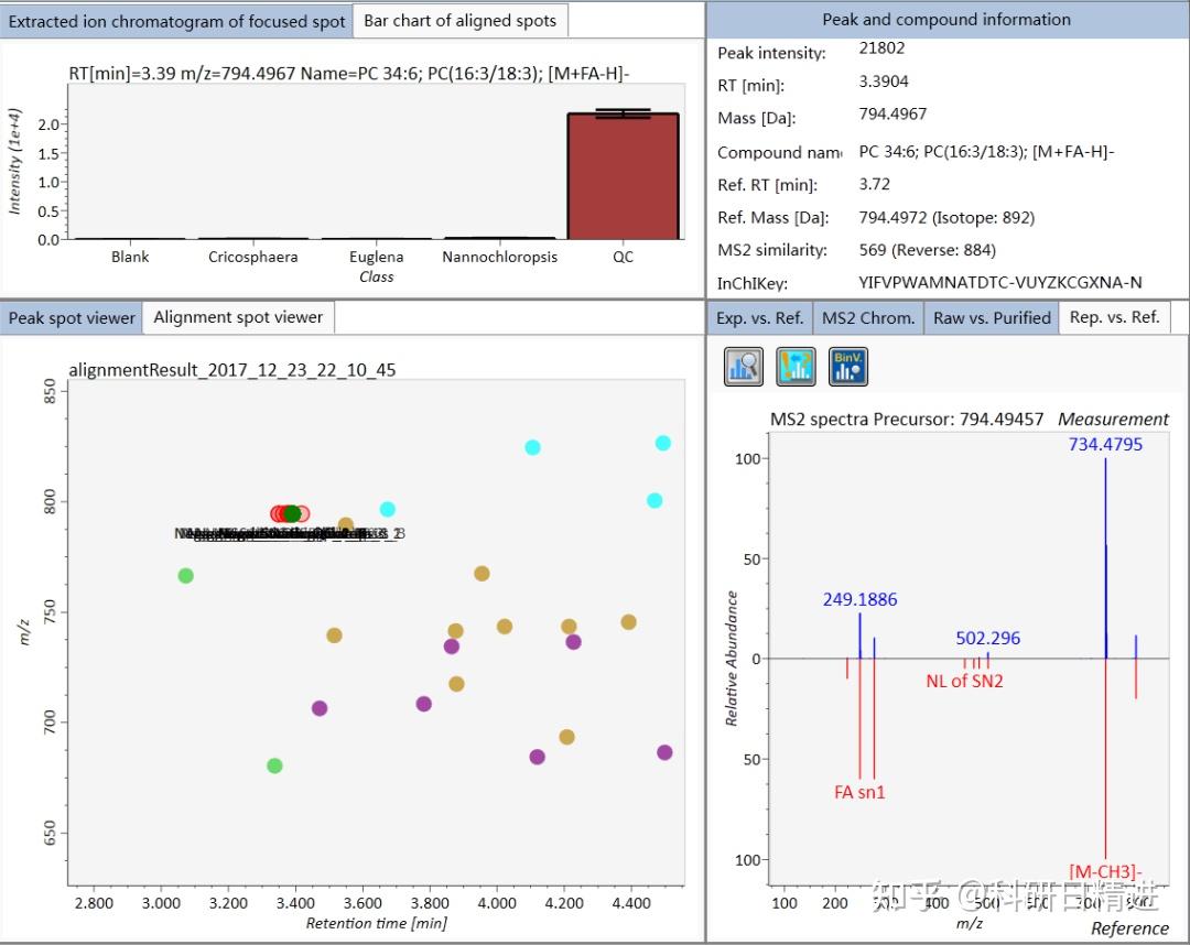 用MS-DIAL分析代谢组数据，这篇给你整的明明白白 - 知乎