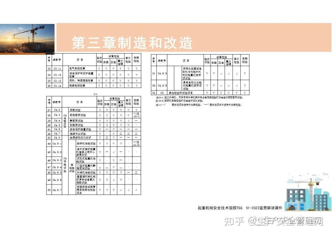 【ppt】TSG 51-2023 起重机械安全技术规程解读（103页） - 知乎