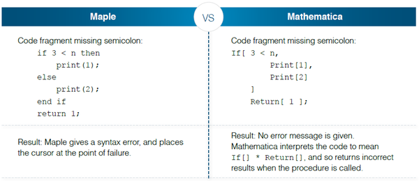 Maple与Mathematica哪个好用？（下） - 知乎