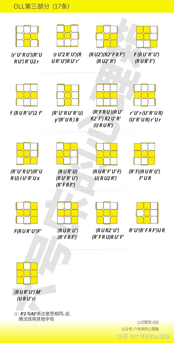 三阶速拧 — cfop公式卡 - 知乎