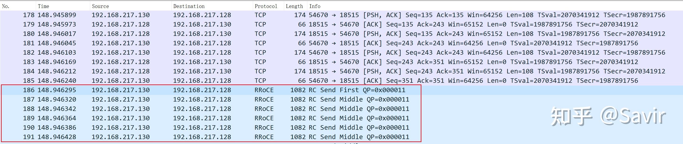 15. RDMA之RoCE & Soft-RoCE - 知乎
