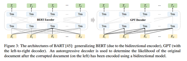 [大语言模型]A Comprehensive Survey on Pretrained Foundation Models: A ...