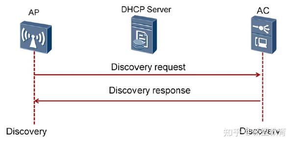 【网工知识点】CAPWAP基础原理 - 知乎