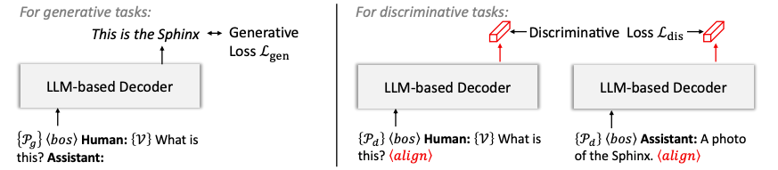 The All-Seeing Project: 面向开放世界的全景物体感知和通用关系理解 - 知乎