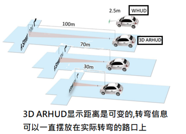 汽车抬头显示的下一战场——3D ARHUD - 知乎