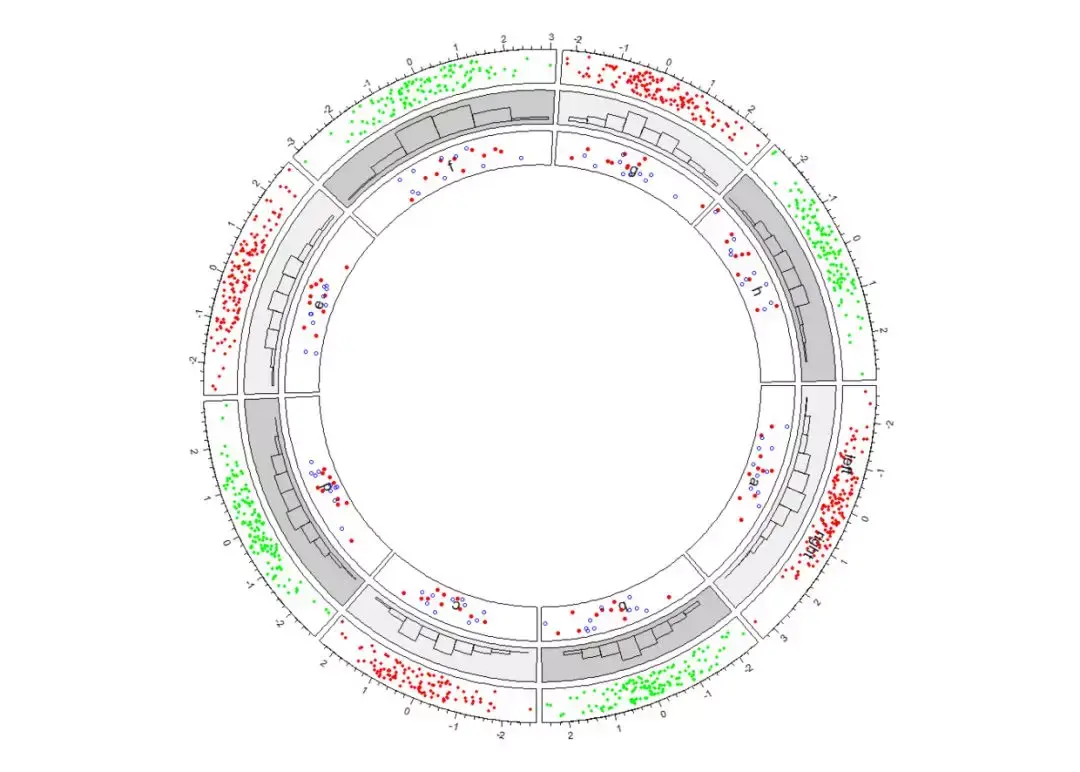 用circlize包绘制circos-plot - 知乎