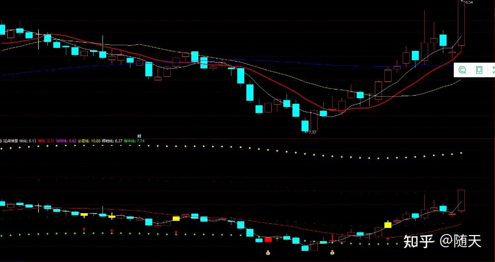 OBV牛股背离副图指标 - 知乎