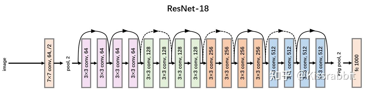 1.3 YOLO入门教程：YOLOv1(3)-改进YOLOv1 - 知乎