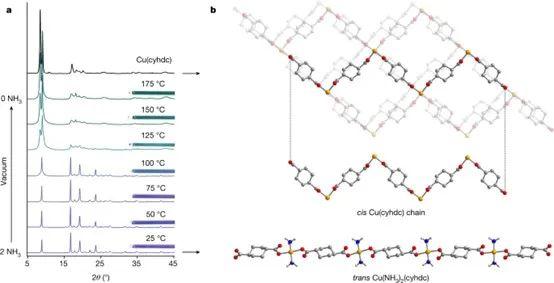 金属有机骨架（MOFs），最新《Nature》！ - 知乎