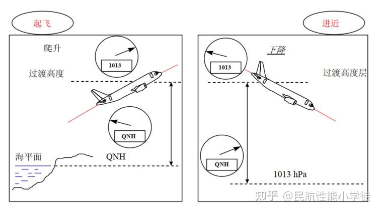 浅谈VMO/MMO速度丨飞机的各种速度 - 知乎