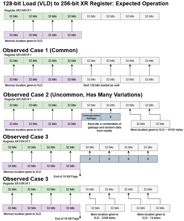 龙芯的LSX和LASX矢量扩展 - 知乎