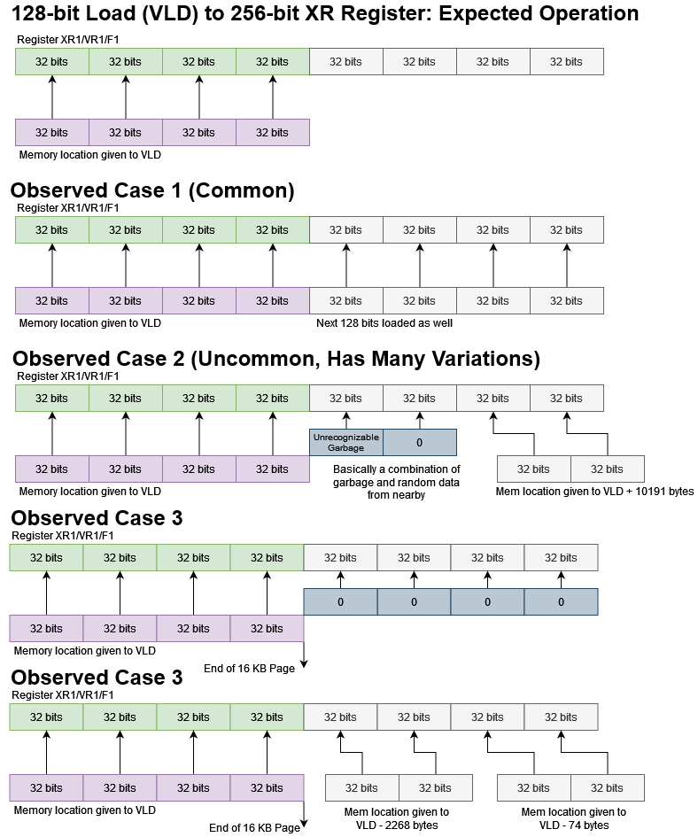 龙芯的LSX和LASX矢量扩展 - 知乎