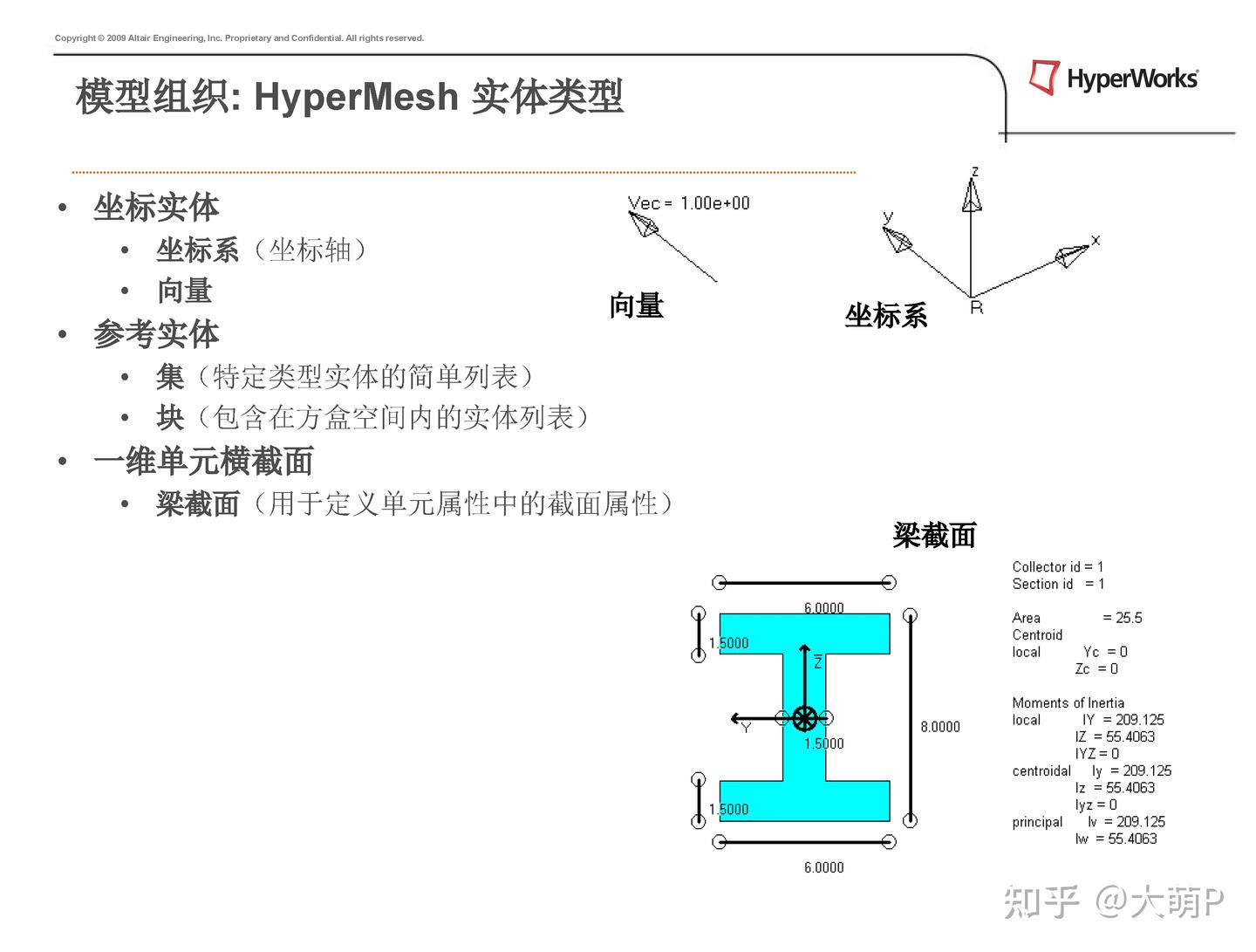 HyperMesh教程合集分享 - 知乎
