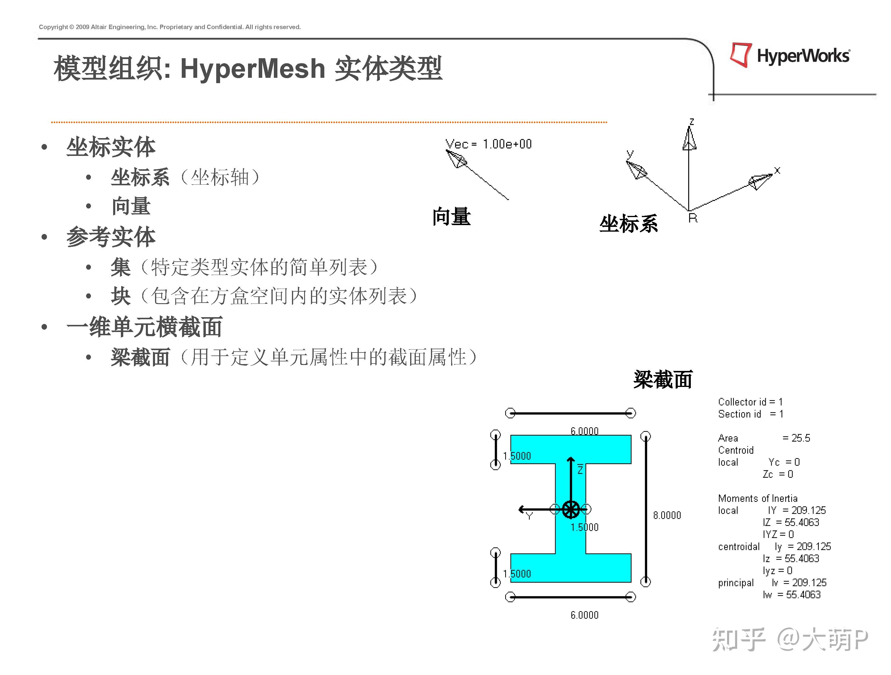 HyperMesh教程合集分享 - 知乎