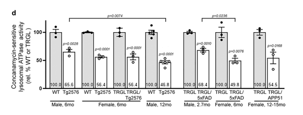 文献解读：AD研究新进展，居然和β淀粉样蛋白没关系？ - 知乎