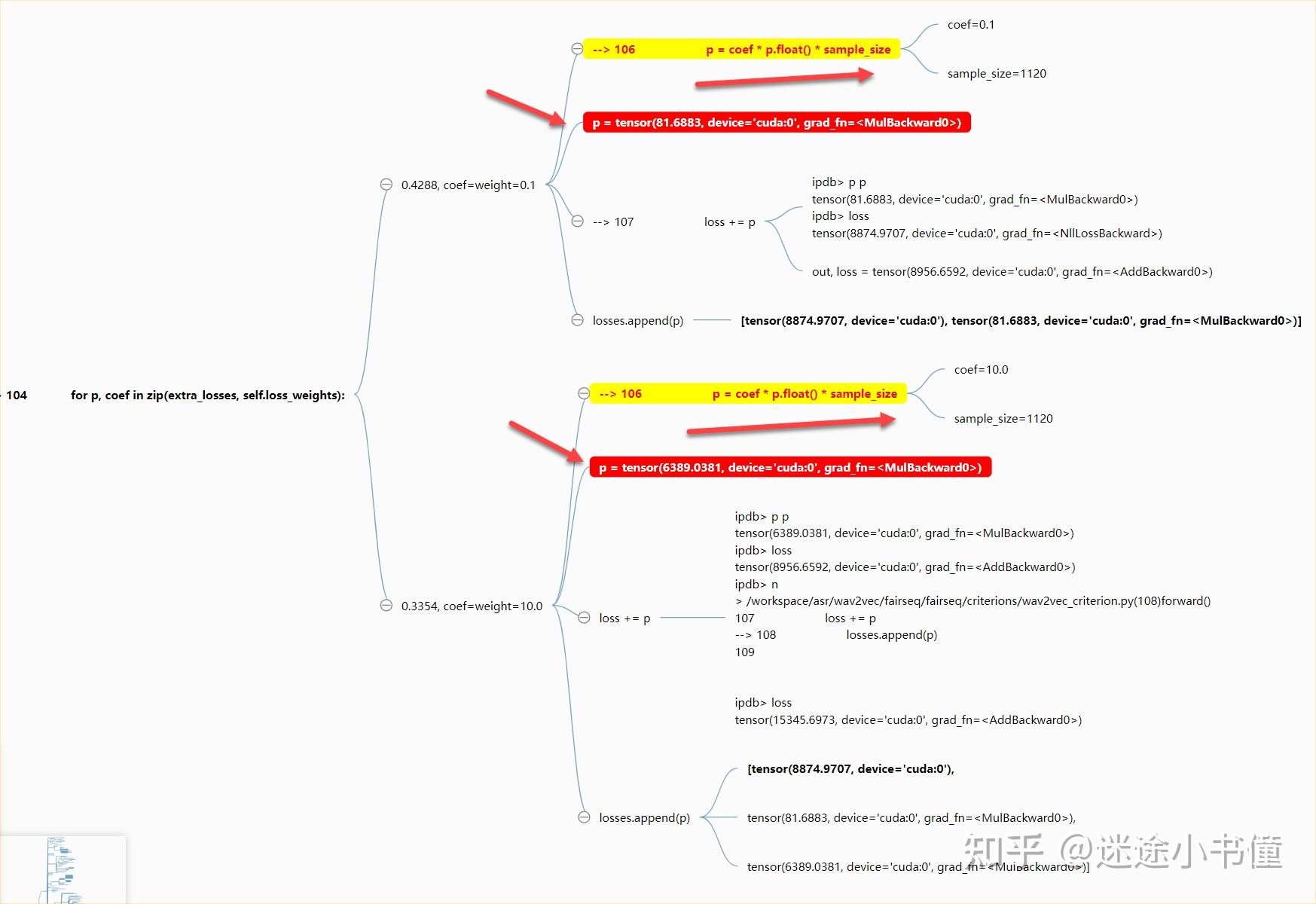 [细读经典]wav2vec2-一个基于自学习的语音表示方法-4-model forward - 知乎