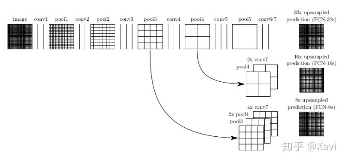 FCNN全卷积神经网络学习总结 - 知乎