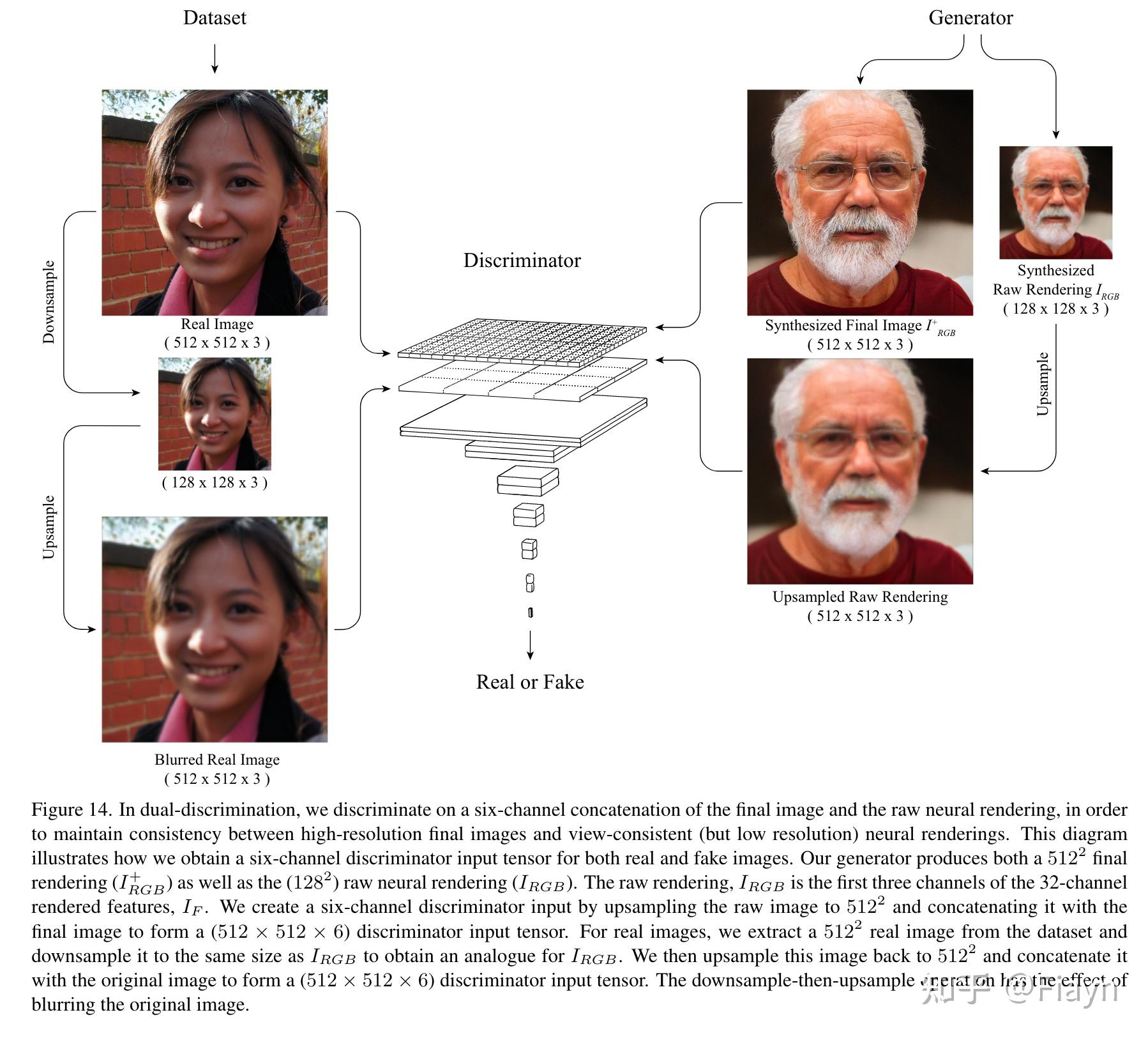 论文随记｜Efficient Geometry-aware 3D Generative Adversarial Networks - 知乎