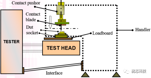 芯片测试原理及实践 - 知乎