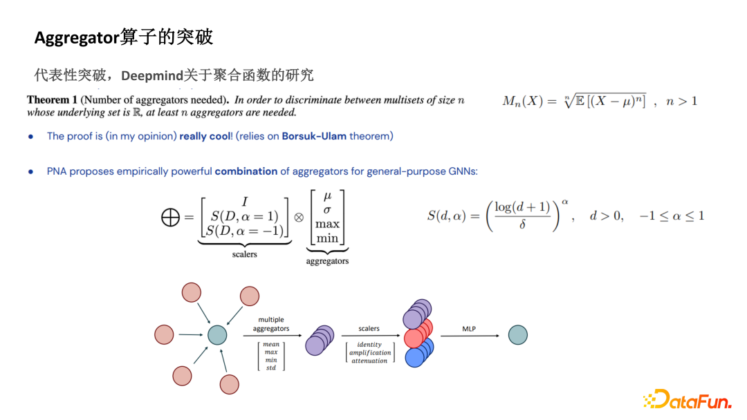 图算法在风控场景的应用 - 知乎