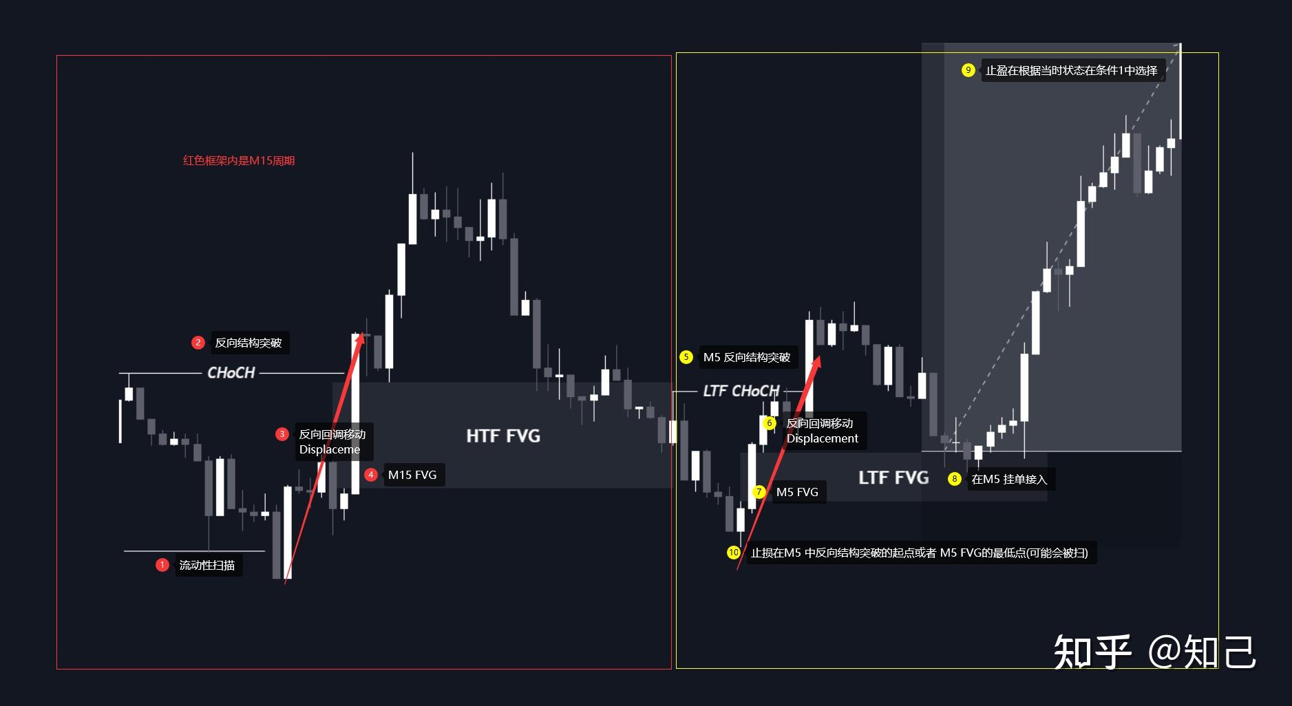 ICT 2022 交易模型内容及运用 - 知乎