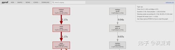 pprof使用详解和源码分析 - 知乎