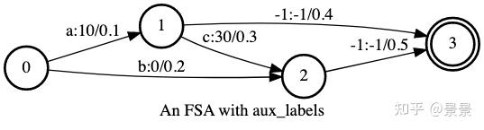 k2 的核心概念 - 知乎