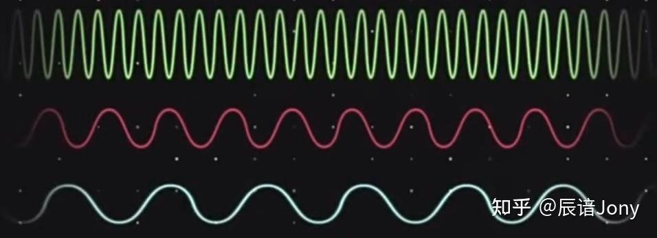 音高无限上升？什么是谢帕德音调（Shepard Tone）？ - 知乎