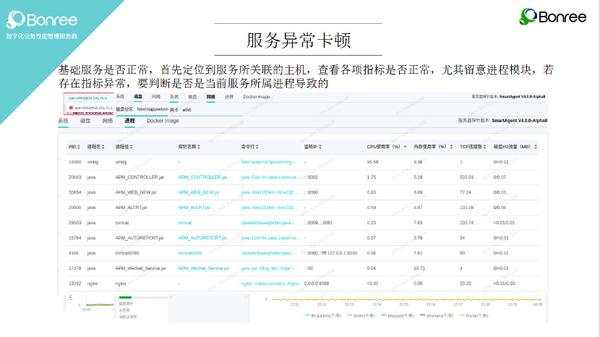 一文看懂——什么是Bonree Server？ - 知乎