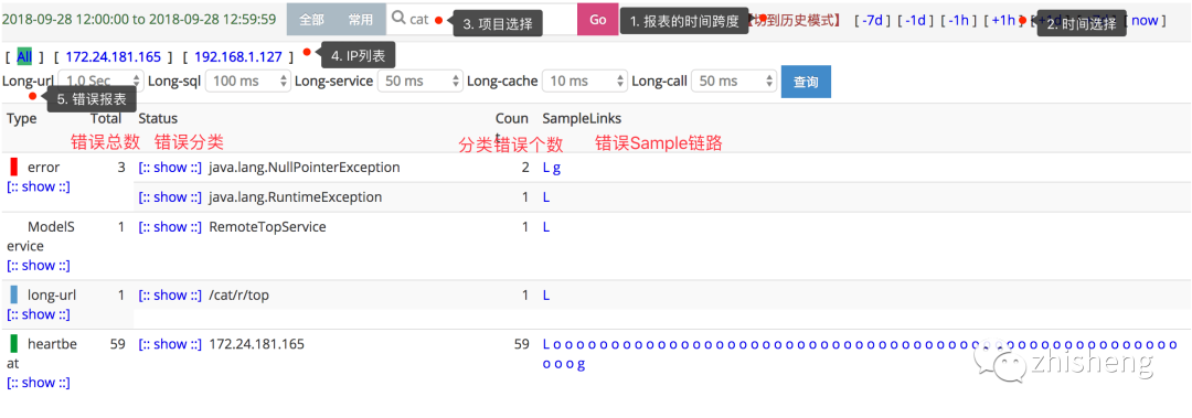 什么是 APM 系统？如何设计与实现？ - 知乎