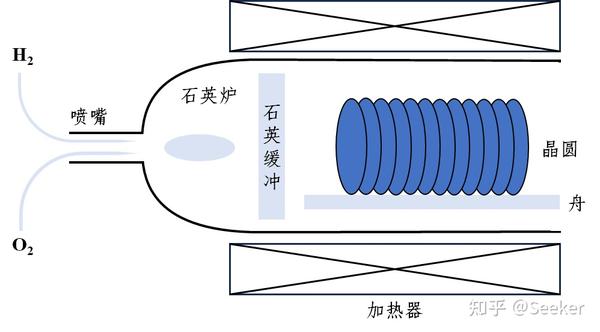 半导体芯片工艺——成膜工艺 - 知乎