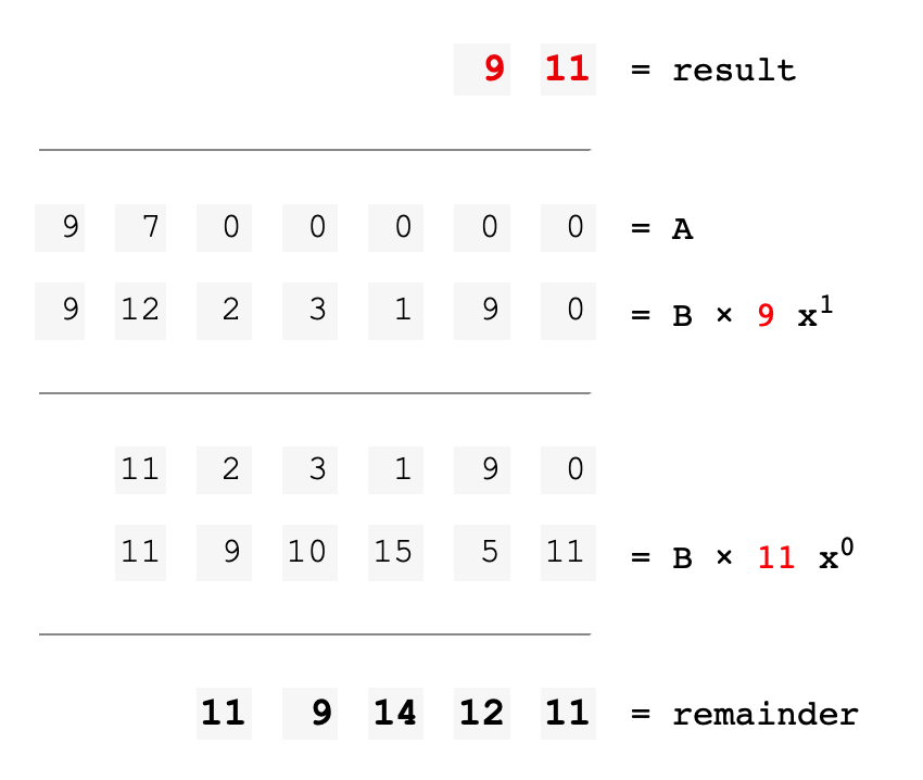 Aztec（阿兹特克）二维码生成算法笔记 - 知乎