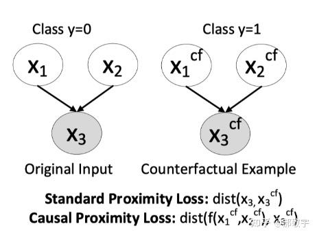 反事实解释（Counterfactual Explanation, CE） - 知乎