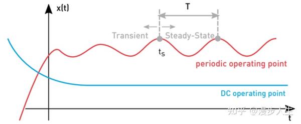 PLECS 教程115：分析工具（Analysis Tools） - 知乎