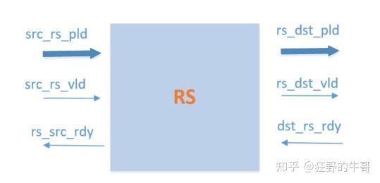 可用lib register slice设计 - 知乎