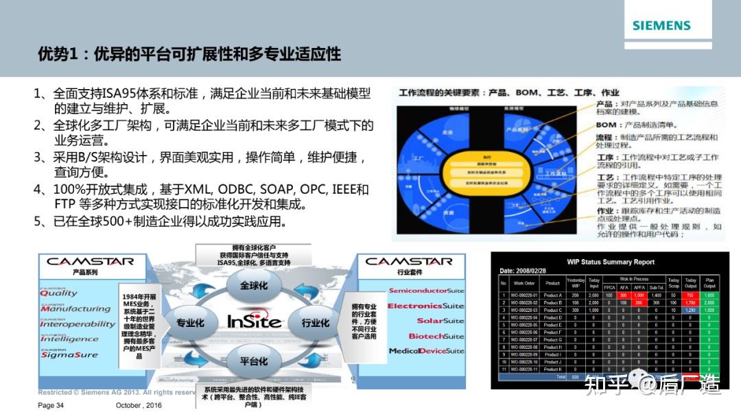 可下载｜40页西门子Camstar平台解决方案！ - 知乎