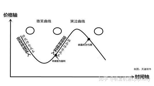 关于基金定投你想知道的和你该知道的 知乎