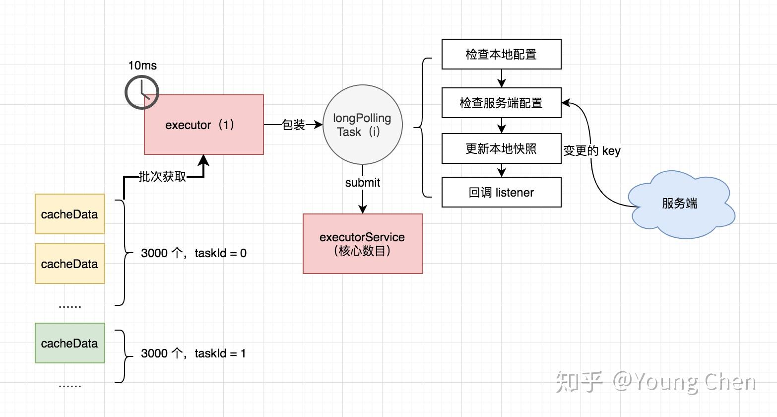 图文解析 Nacos 配置中心的实现 - 知乎
