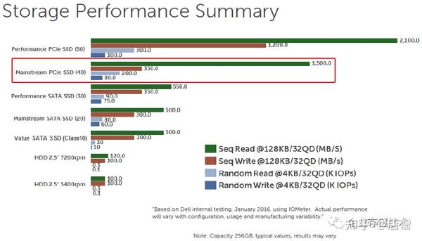 NVMe SSD RAID的几种玩法和测试（上） - 知乎