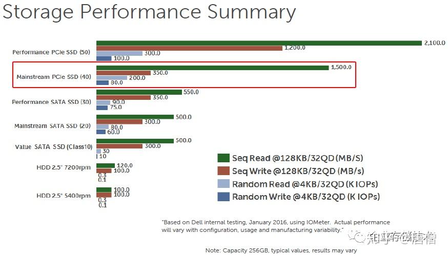 NVMe SSD RAID的几种玩法和测试（上） - 知乎
