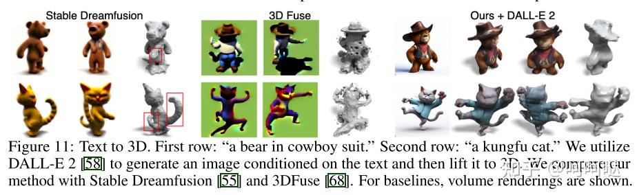 【单张图像生成3D mesh】1：One-2-3-45 - 知乎