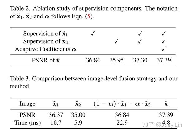 CVPR2023: Spatially Adaptive Self-Supervised Learning for Real-World ...